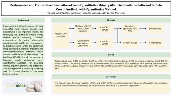 Performance and Concordance Evaluation of Semi-Quantitative Urinary ...